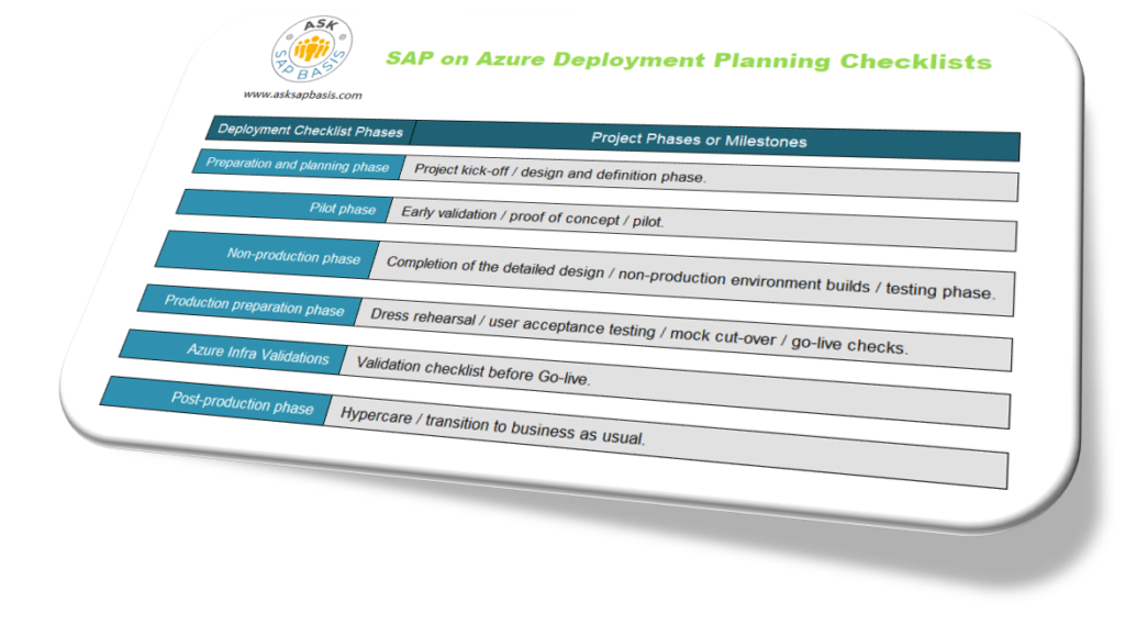 SAP on Azure Deployment Planning – SAP Digital Marketplace