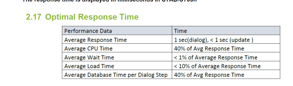 SAP Performance Tuning – Complete Guide – SAP Digital Marketplace