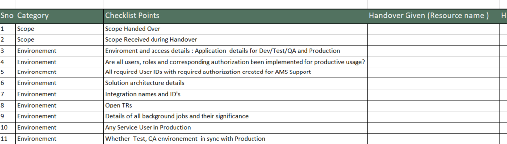 Application Development to Maintenance and Handover – SAP Digital ...