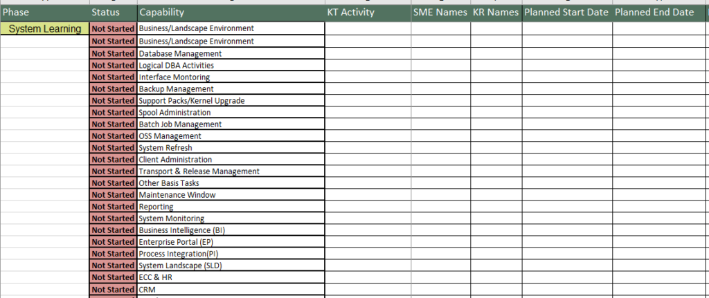 SAP Basis Knowledge Transfer – SAP Digital Marketplace